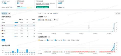 如何做谷歌seo优化？ 阿里云开发者社区