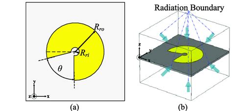 the c shaped patch a geometry b radiation boundary download
