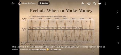 Dave Nabi On Linkedin The Benner Curve 2 More Tough Years Then Prosperity From 2026 2035