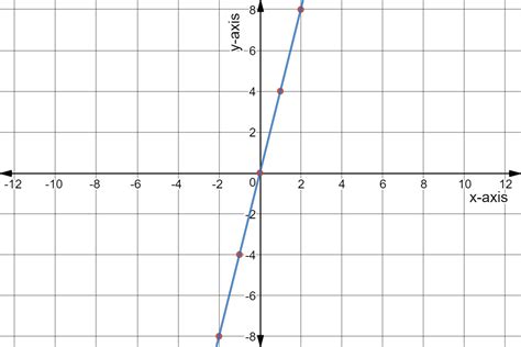 direct variation find constant and graph expii