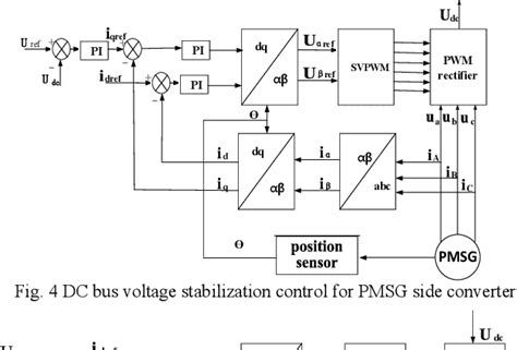 Figure 4 From Control Strategy For Islanding Generation Of Micro Gas Turbine System Semantic