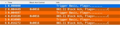 ul ofdma basic trigger frame and multi sta blockack gjermund raaen