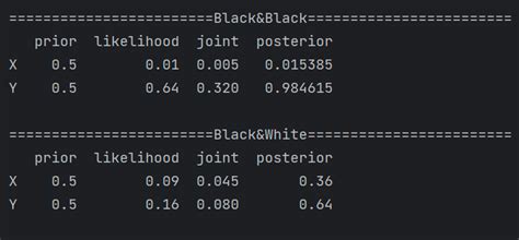 Algorithm Bayes Theorem3