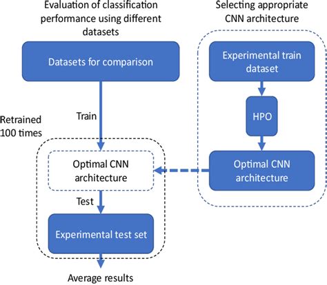 Figure 6 From Gans And Alternative Methods Of Synthetic Noise Generation For Domain Adaption Of
