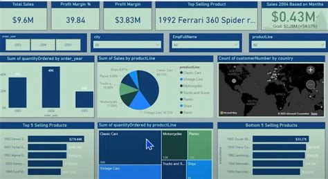 how data analysis and visualization boost business growth rahul