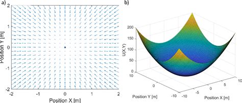 Figure 2 From Artificial Potential Field Based Trajectory Tracking For