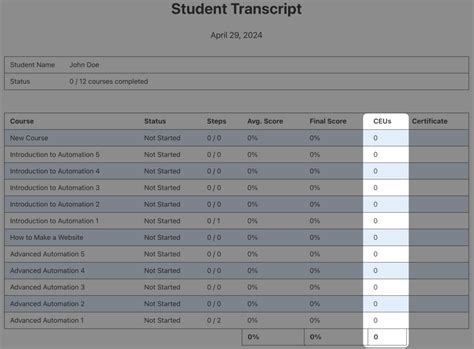 The Uncanny Ecosystem How To Use Uncanny Plugins Together