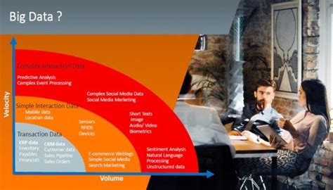 Big Data Application Scenarios Download Scientific Diagram