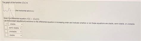 Solved The Graoh Of The Function F X Is The Horizontal Axis