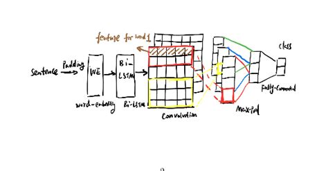 github jiachuandeng lstm cnn for sentiment analysis