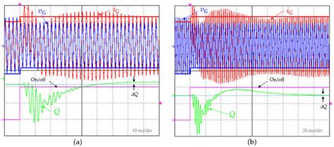 Grid Voltage Sag Of 20 A Waveforms Of The Grid Voltage V G And Grid