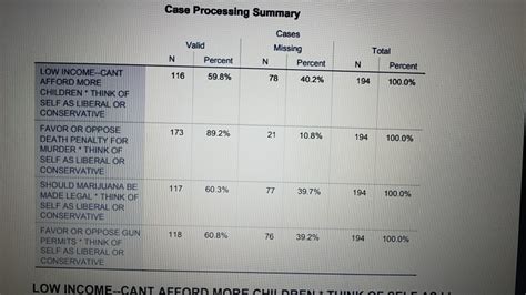 Solved Using Chi Square Procedure Test For A Statistically Chegg
