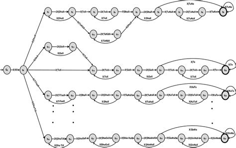 deep pushdown automaton for improvised musical patterns download