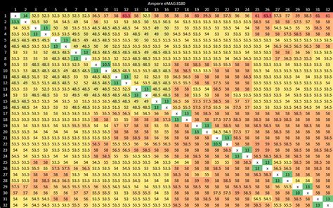 Core To Core Latency Data On Large Systems By Chester Lam