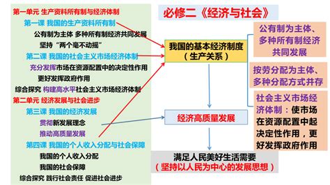 1 1公有制为主体多种所有制经济共同发展课件（共54张ppt 2个内嵌视频） 2023 2024学年高中政治统编版必修二经济与社会 21世纪教育网