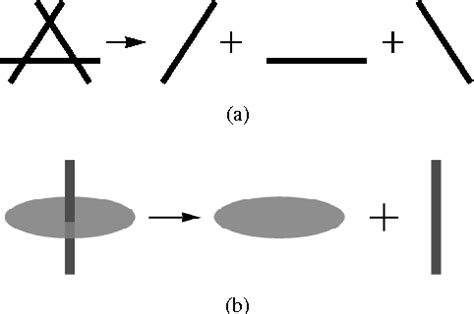 Figure From K Means Approach To The Karhunen Loeve Transform Semantic Scholar