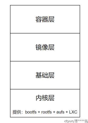 cinder、glance容器镜像制作简介（一） 知乎