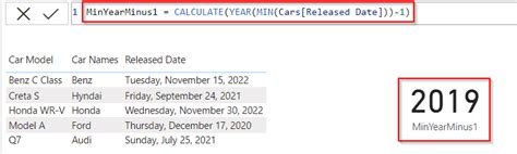 Power Bi Dax Min Date Minus Sharepoint And Microsoft Power Platform