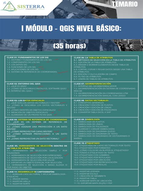 Syllabus Qgis Básico Pdf Sistema De Información Geográfica
