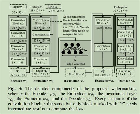 Noise Layer Surver Brightendavids Blog