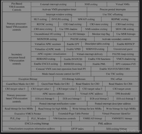Qemu Kvm源码解析 Cpu虚拟化qemu源码 Csdn博客