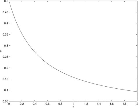 Relation Of The Lower Bound Of Exponential Convergence Rate And The