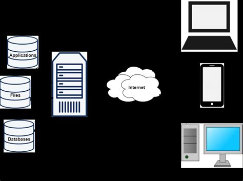 A Simple Web Server Architecture Download Scientific Diagram