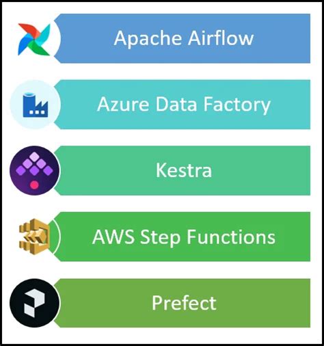 Best Data Orchestration Tools For Efficient Workflows