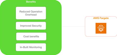Aws Ecs Network Modes And Comparison By Agentred Medium