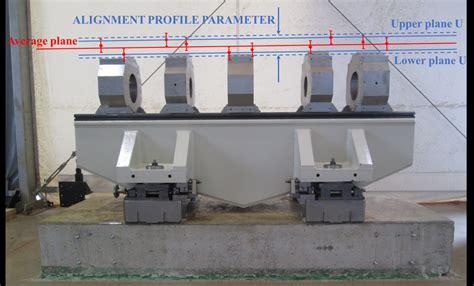 Definition Of The Assessment Method For Expressing The Alignment Download Scientific Diagram