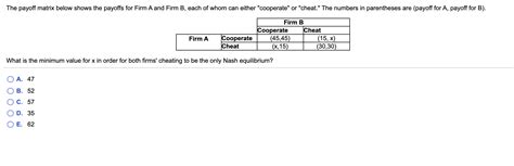 Solved The Payoff Matrix Below Shows The Payoffs For Firm A