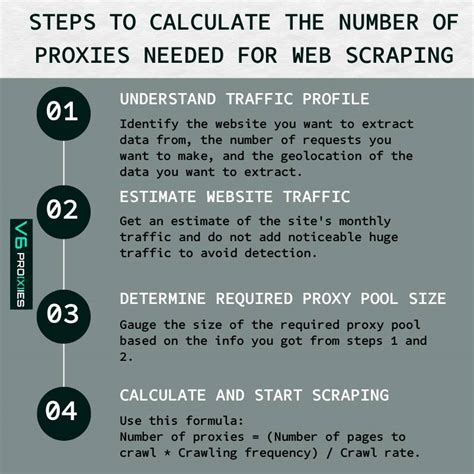 buy proxies for web scraping and data collection v6proxies