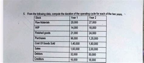 From The Following Data Compute The StudyX