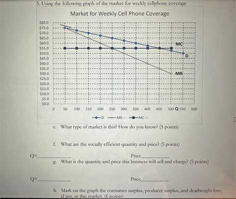 Solved 5. ﻿Using the following graph of the market for | Chegg.com