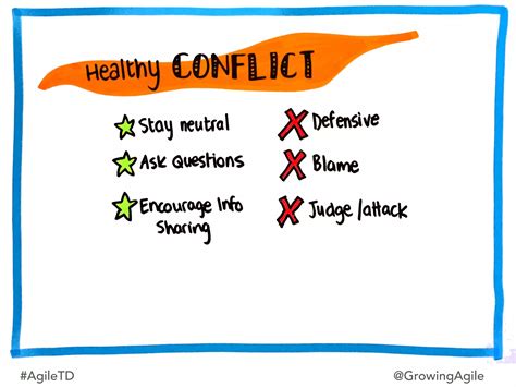 The Collaborative Team Tutorial At Agile Testing Days Ppt