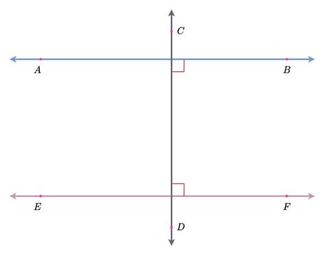 Set Theory Primer Principles Of Cryptography