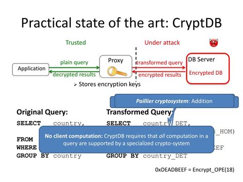 Ppt Monomi Practical Analytical Query Processing Over Encrypted Data Powerpoint Presentation