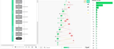 Pafnow Process Mining Software Comparison