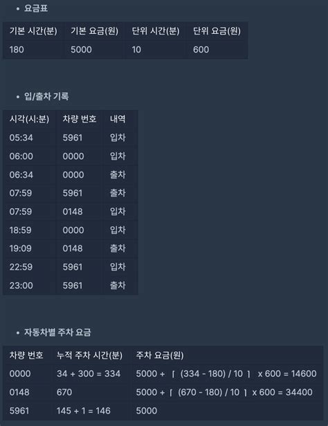 프로그래머스 주차 요금 계산 python 3 punch