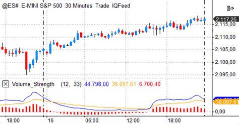 Create A Multicharts Net Indicator • Tradingcode