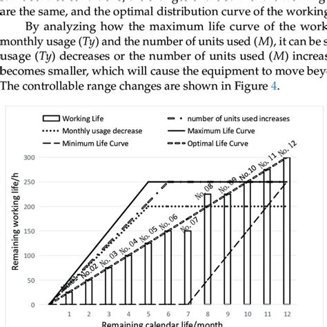 Echelon Usage Diagram With M