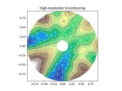 Python How Can I Plot 2d Fem Results Using Matplotlib Stack Overflow
