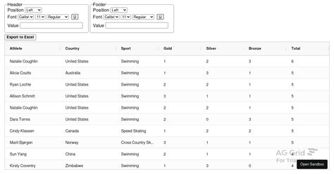 Ag Grid Packages Codesandbox