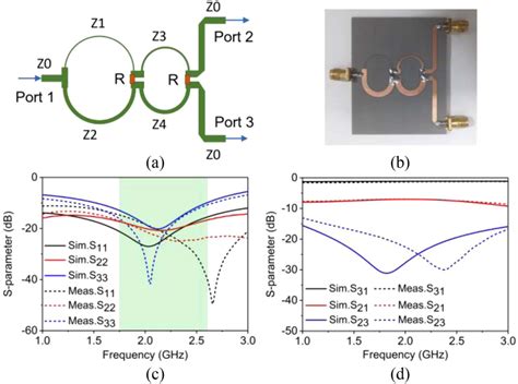 A Topology Of The Proposed Pd B Fabricated Prototype Of The Download Scientific Diagram