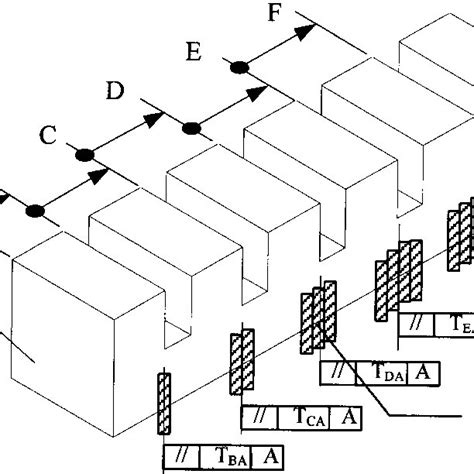 One Dimensional Geometrical Tolerance Stackup Analysis Download Scientific Diagram