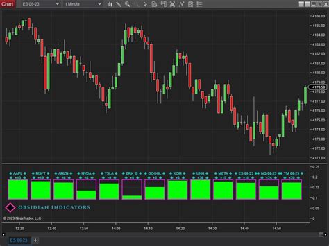 Obsidian Indicators Advanced Trading Tools