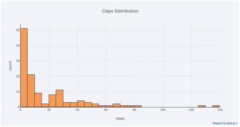 比 Matplotlib 效率高十倍的数据可视化神器 知乎