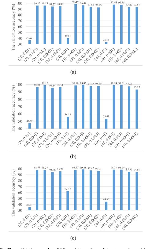 Figure 1 From A Convolutional Neural Network With Mapping Layers For