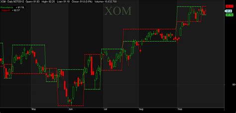 How To Trade Using Candlestick Charts Amibroker Convert Datetime To