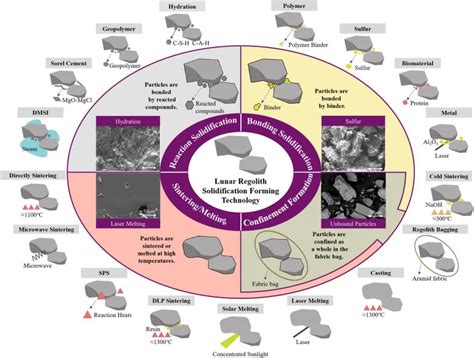 Bagaimana Lunar Regolith Mengubah Desain Habitat Risalahpos Network